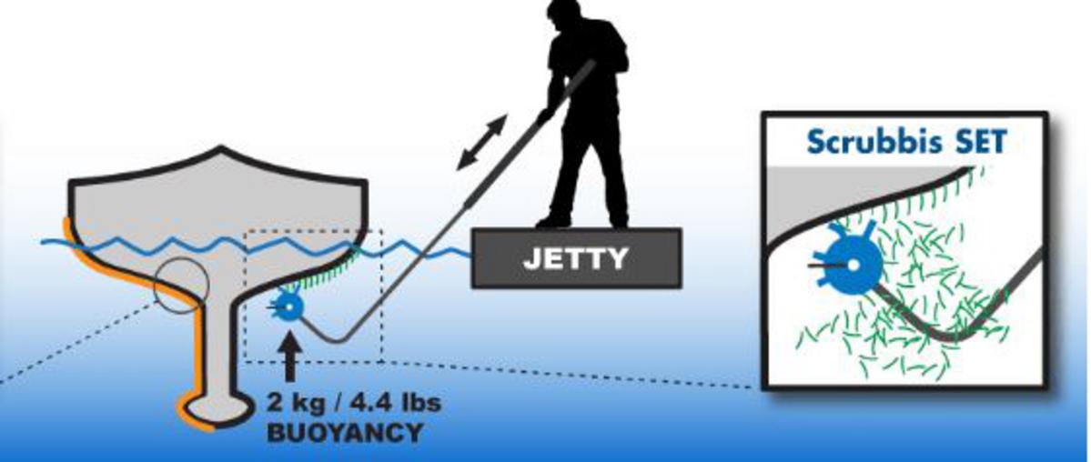 Scrubbis - Enkel båtrengöring - SEASEA